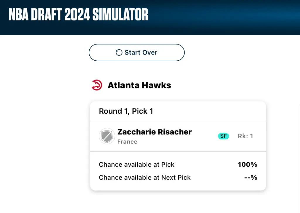 Planning Out the 2024 Draft For The Atlanta Hawks - NBA Scouting Live