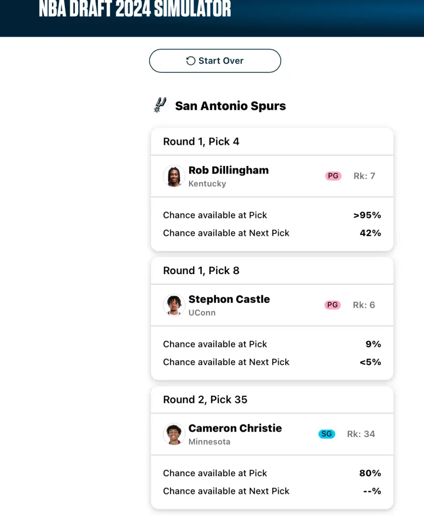 Planning Out The 2024 Draft For The San Antonio Spurs - NBA Scouting Live